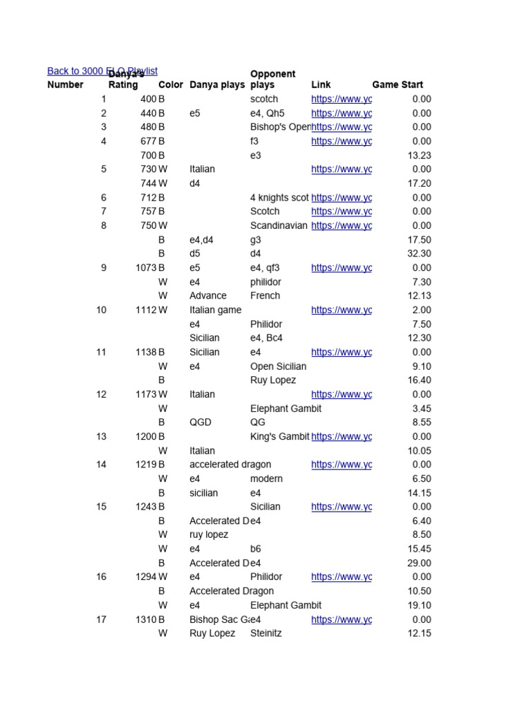 Danya Speedrun Excel | PDF | Chess | Game Theory