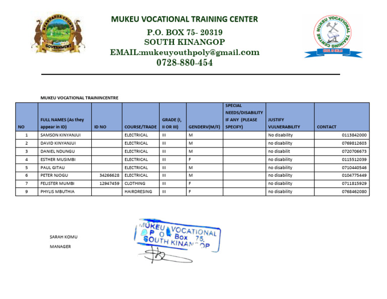 Mukeu Vocational Training Center | PDF