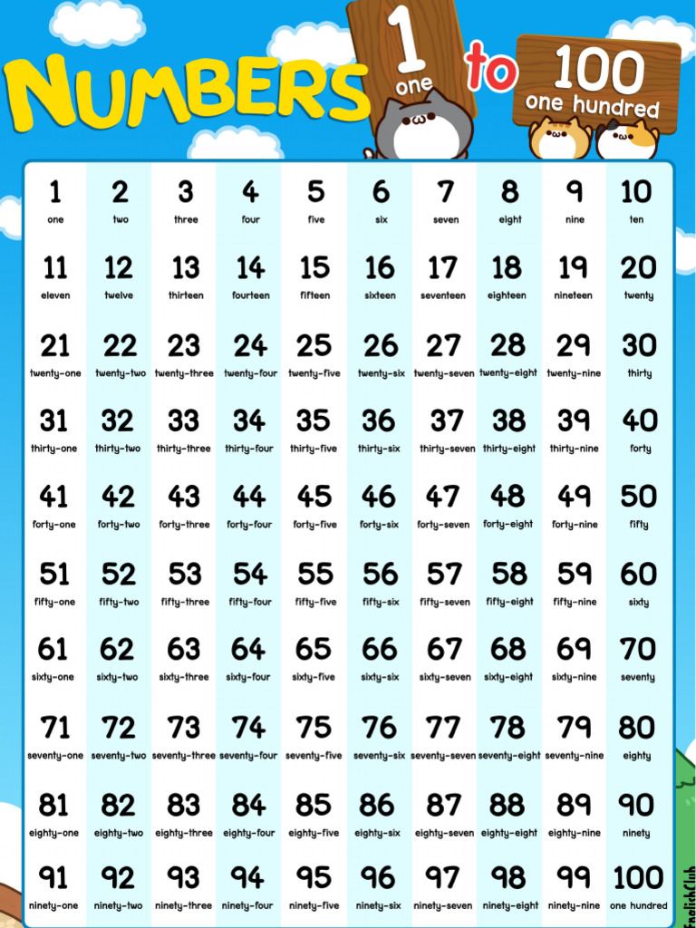 Numbers 1 To 100 Poster | PDF