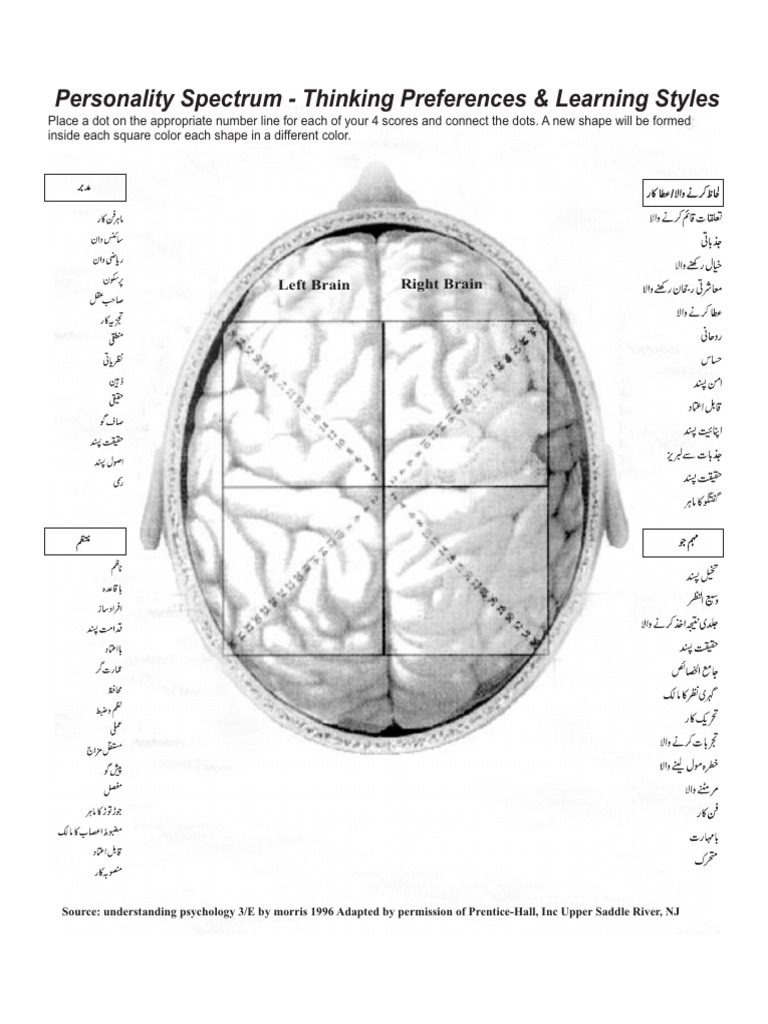 Personality Spectrum - Urdu | PDF | Science & Mathematics