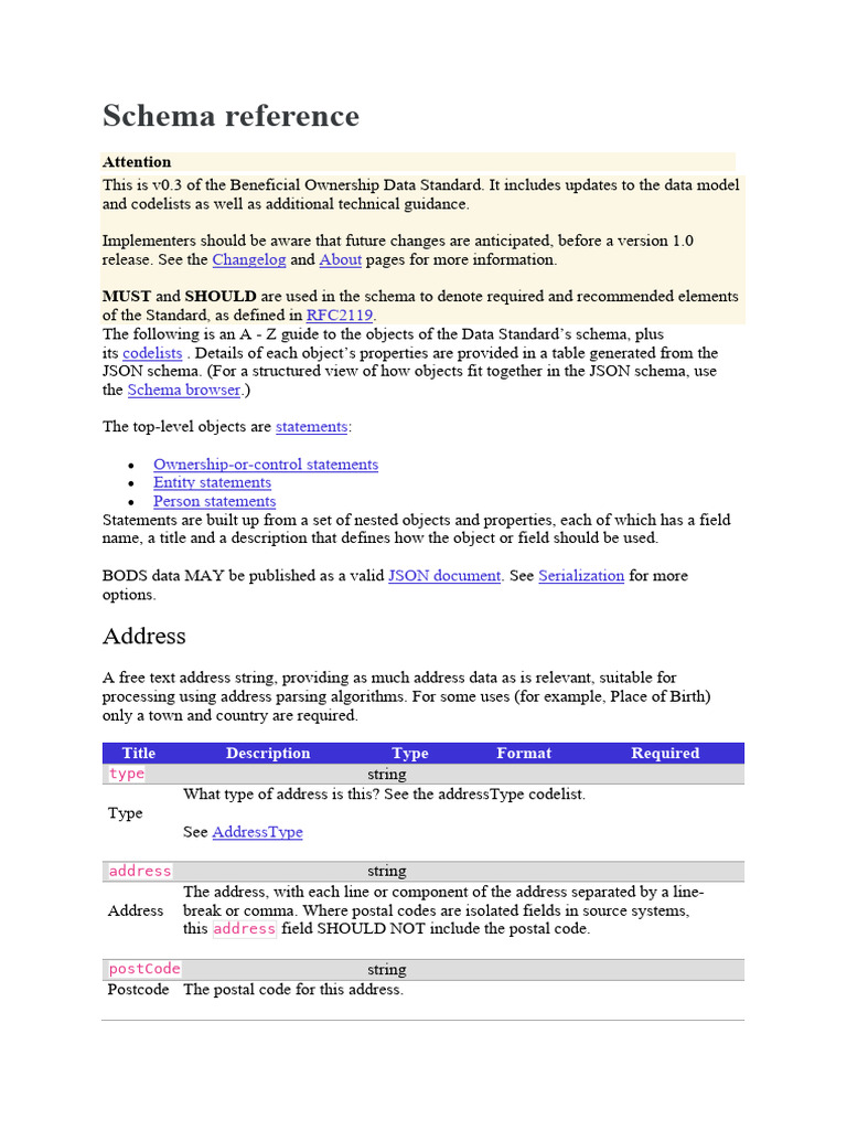 Schema Reference BOD | PDF | Json | Data Type Schema Reference BOD | PDF | Json | Data Type