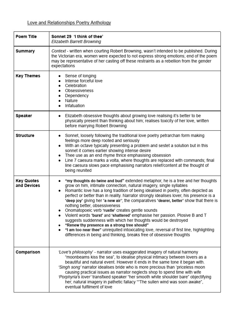 Love & Relationships Poetry Revision | PDF | Poetry | Love