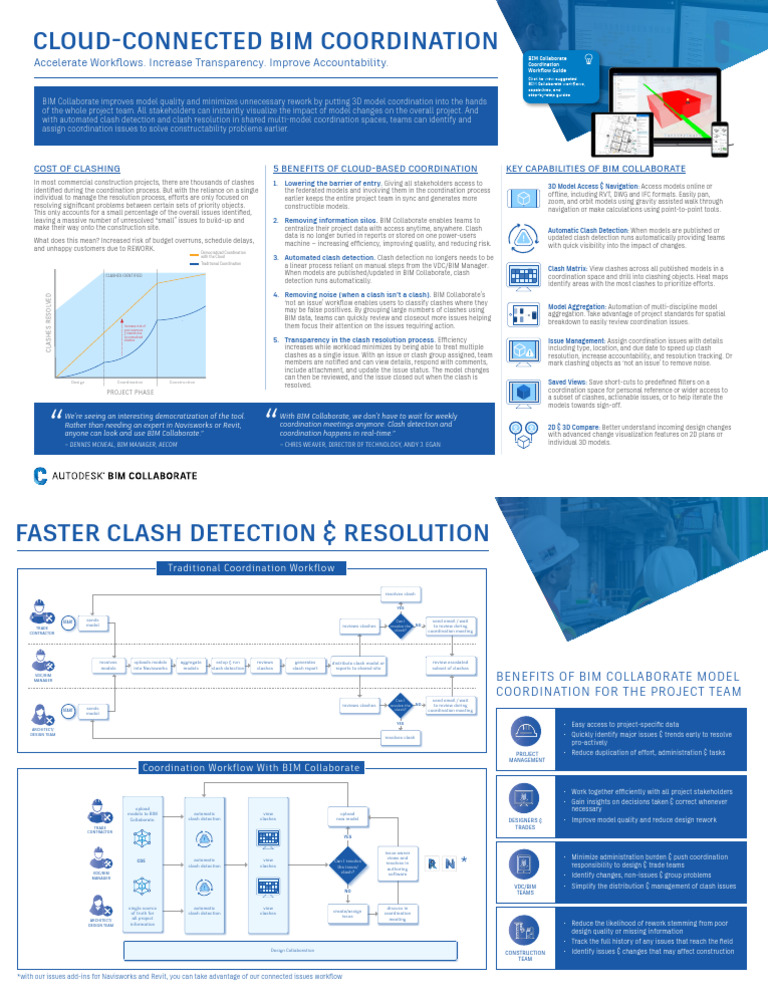 Model Coordination Workflow Guide | PDF | Building Information Modeling ...
