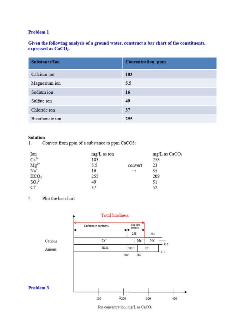 Problems With Solutions Week 2B | PDF | Magnesium | Atoms
