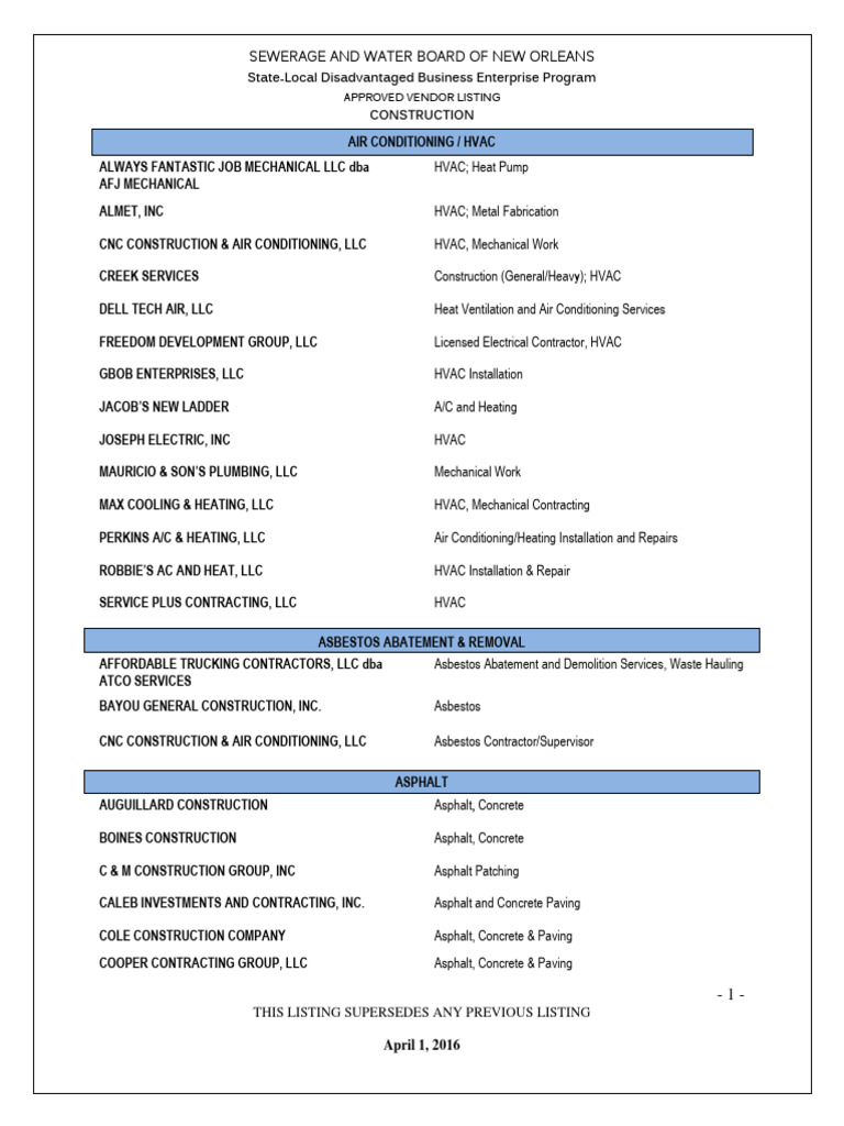 SWB Dbe Construction Directory | PDF | Concrete | Road Surface
