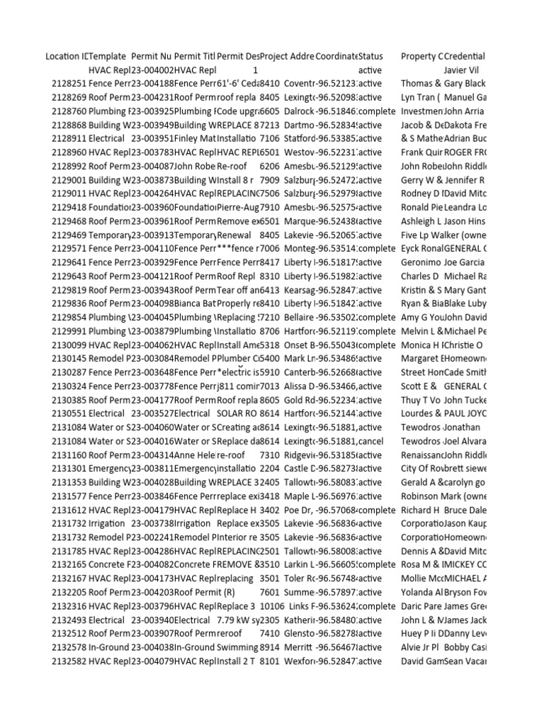 Active HVAC and Roof Permits List | PDF | Hydrology | Irrigation