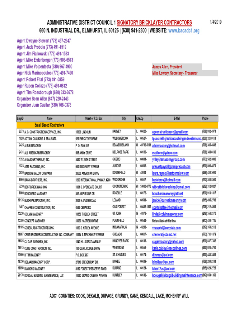 Signatory Bricklayer Contractors List | PDF
