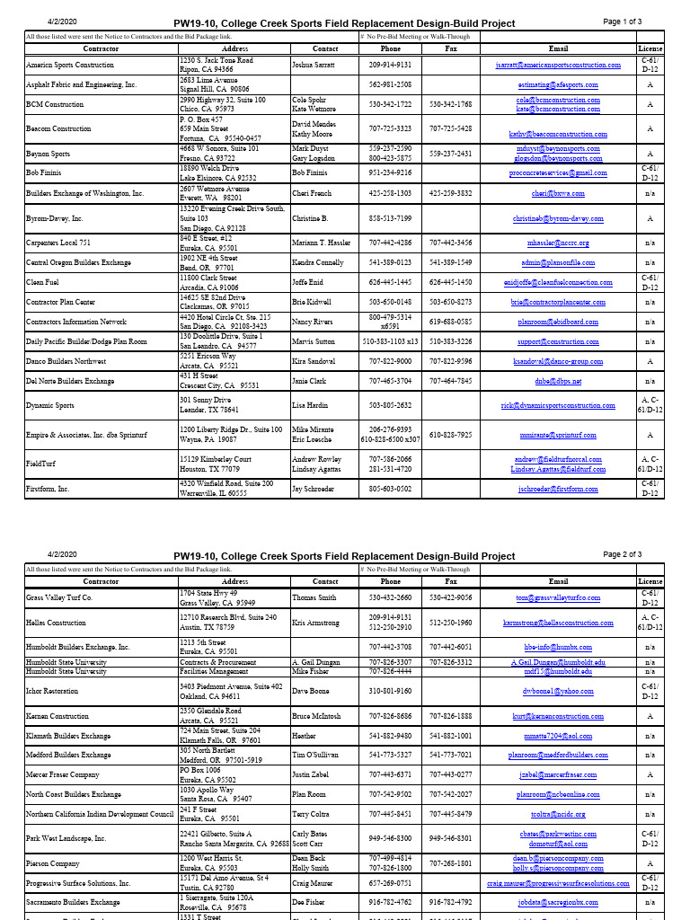 Pw19-10 Plan Holders List 2 | PDF