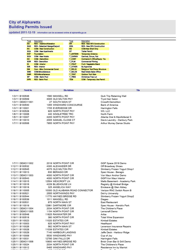 Building Permit List | PDF