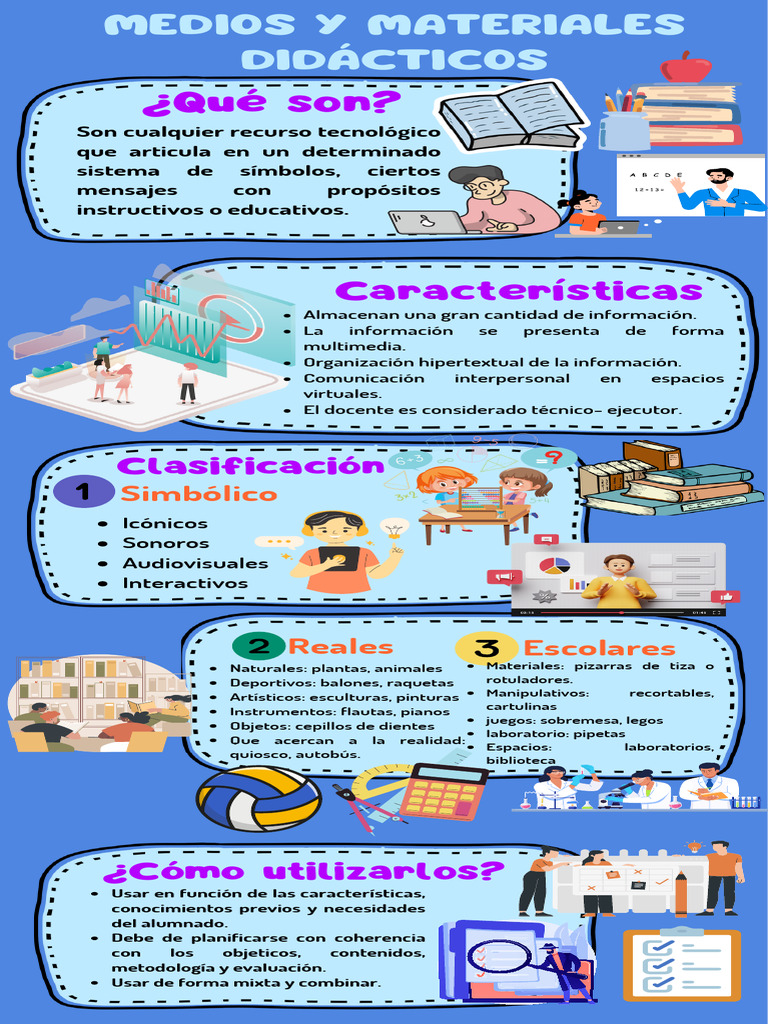 Infografía de Materiales Didácticos | PDF | Ciencia y matemáticas