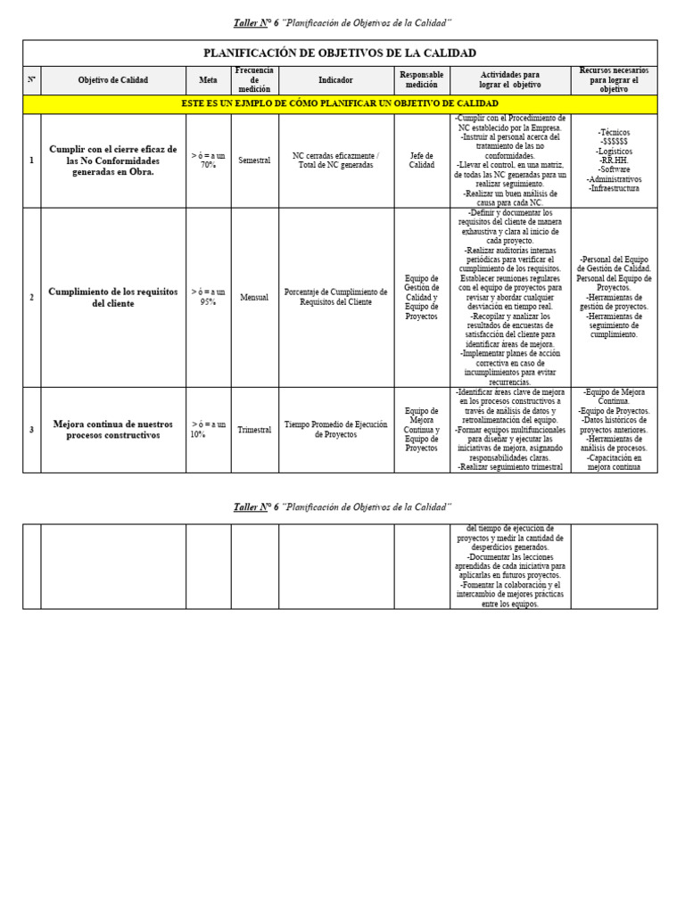 Taller #6 Objetivos de Calidad | PDF | Planificación | Sistema de manejo de calidad
