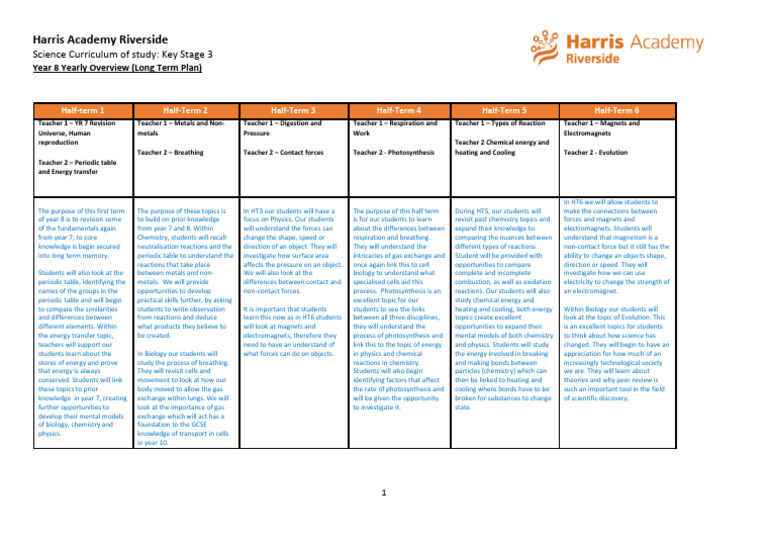 Science Year 8 Long Term Plan 2021 2022 | PDF | Chemistry | Physics