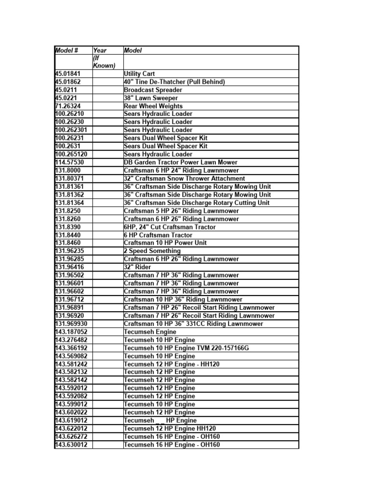 Identify Tractor by Model Number | PDF | Lawn Mower | Tractor