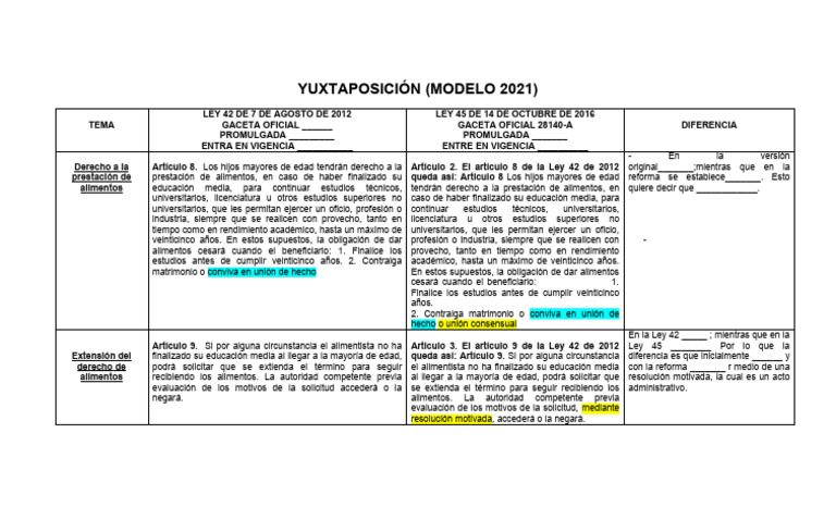 Yuxtaposición (Modelo de Cuadro 2021) | PDF | Educación más alta | Justicia