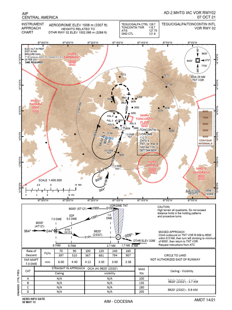 VOR RWY 02 Instrucción | PDF | Navigation | Aeronautics