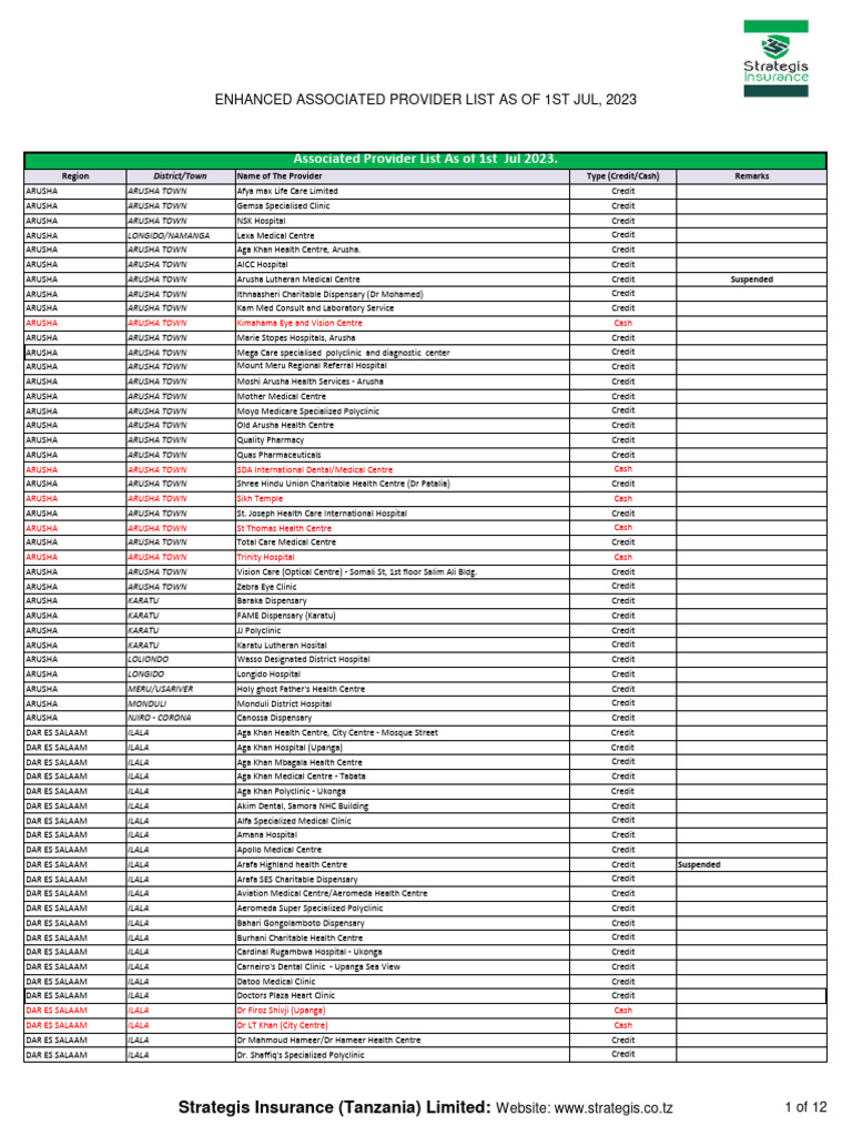 Enhanced Provider List July 2023 | PDF | Clinic | Hospital