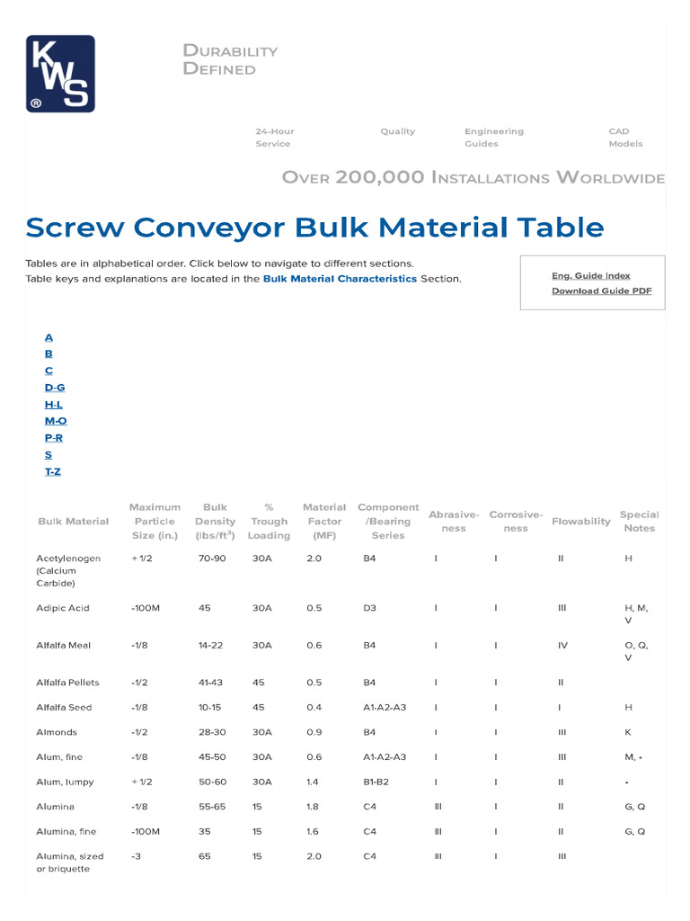 Screw Conveyor Bulk Material Table - Engineering Guide | PDF