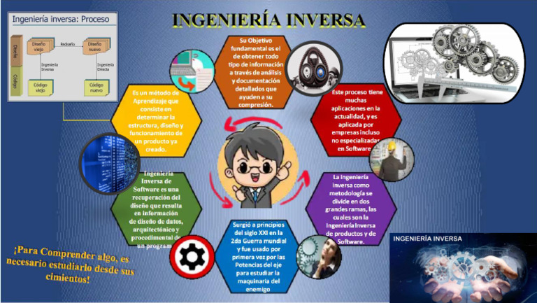 Ingenieria Inversa | PDF