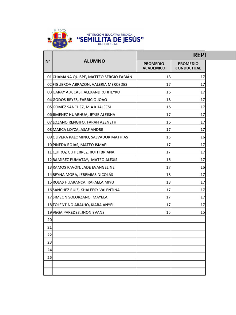 Reporte de Notas y Recomendaciones Escolares | PDF