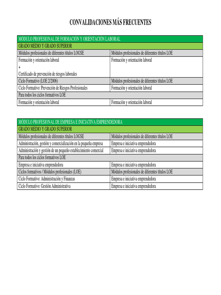 Tabla Convalidaciones | PDF | Logística | Contabilidad