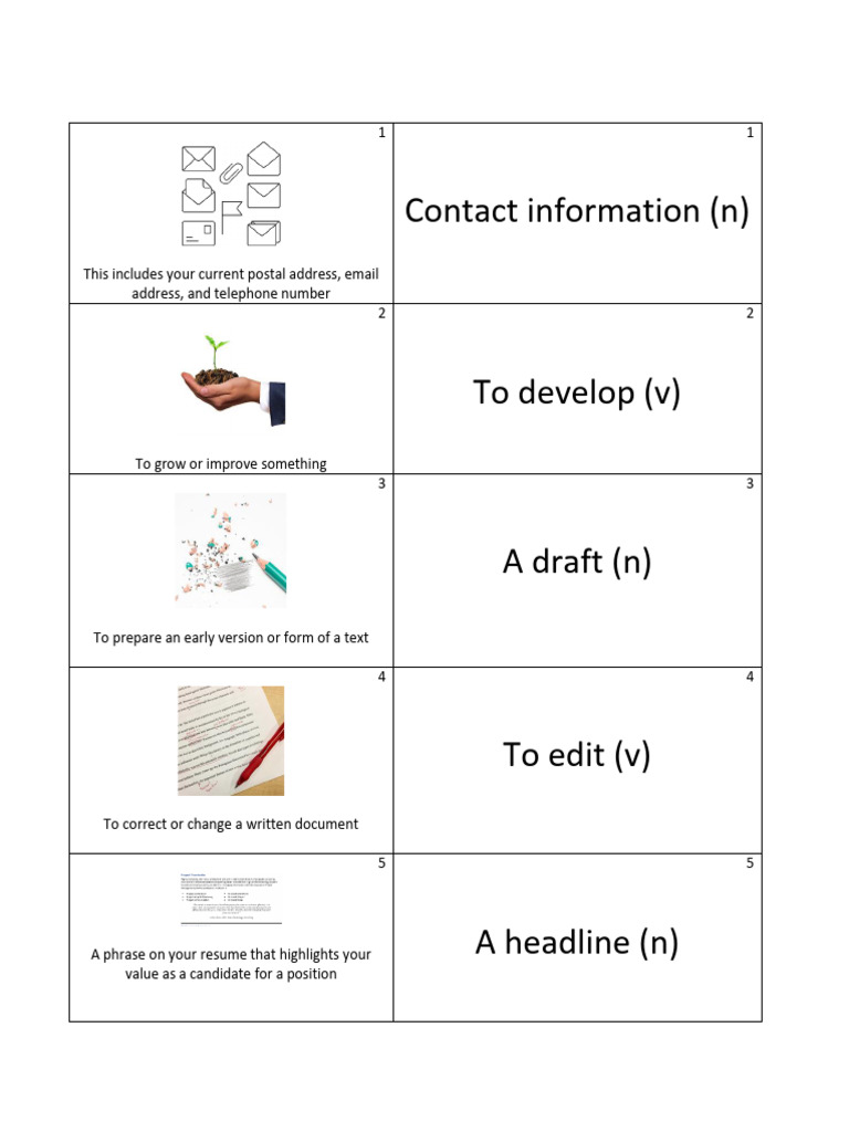 Module 2 Vocabulary Flashcards | Download Free PDF | Creative Commons ...