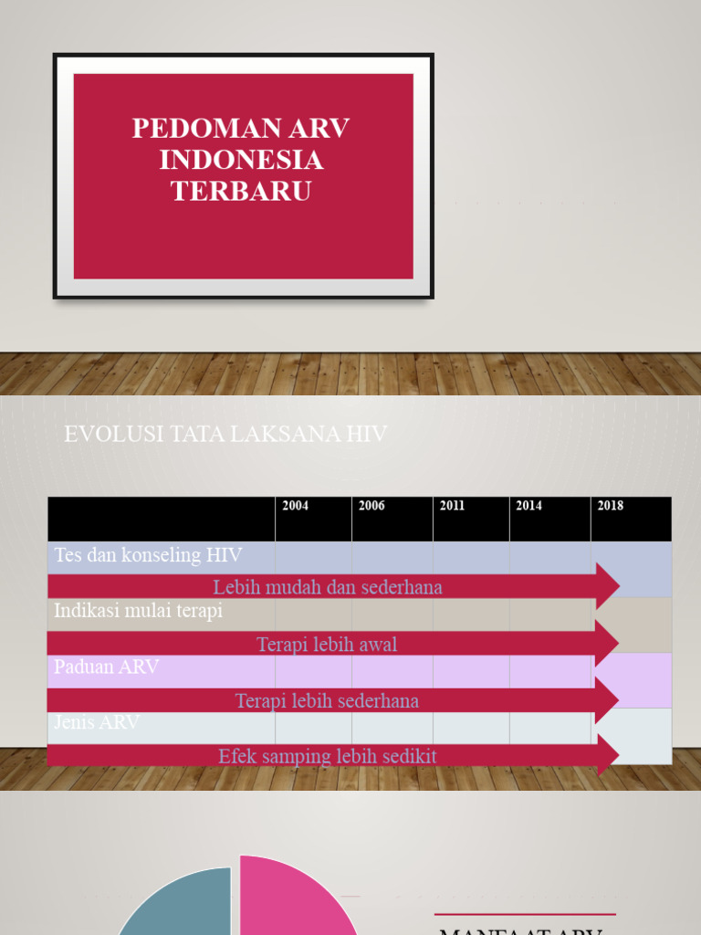 Hiv Dinas Kesehatan DR Tehar Baru | PDF