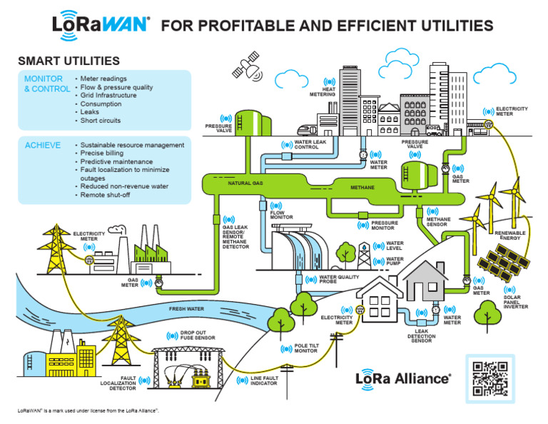 2023 Smart Utilities Infographic | PDF | Water | Public Utility