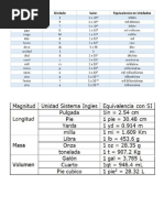 Tablas de Magnitudes y Prefijos Matematicos | PDF | Unidades de medida | Sistema Internacional ...
