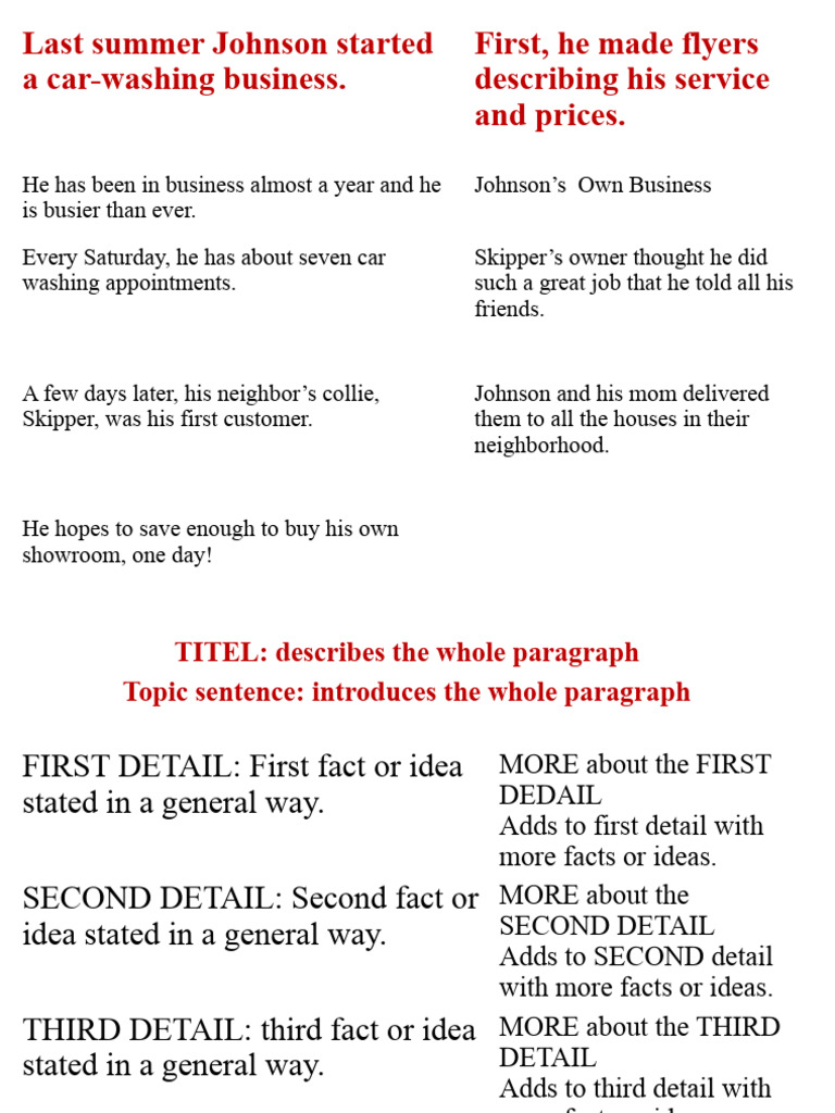 Paragraph Writing | PDF | Communication | Camel