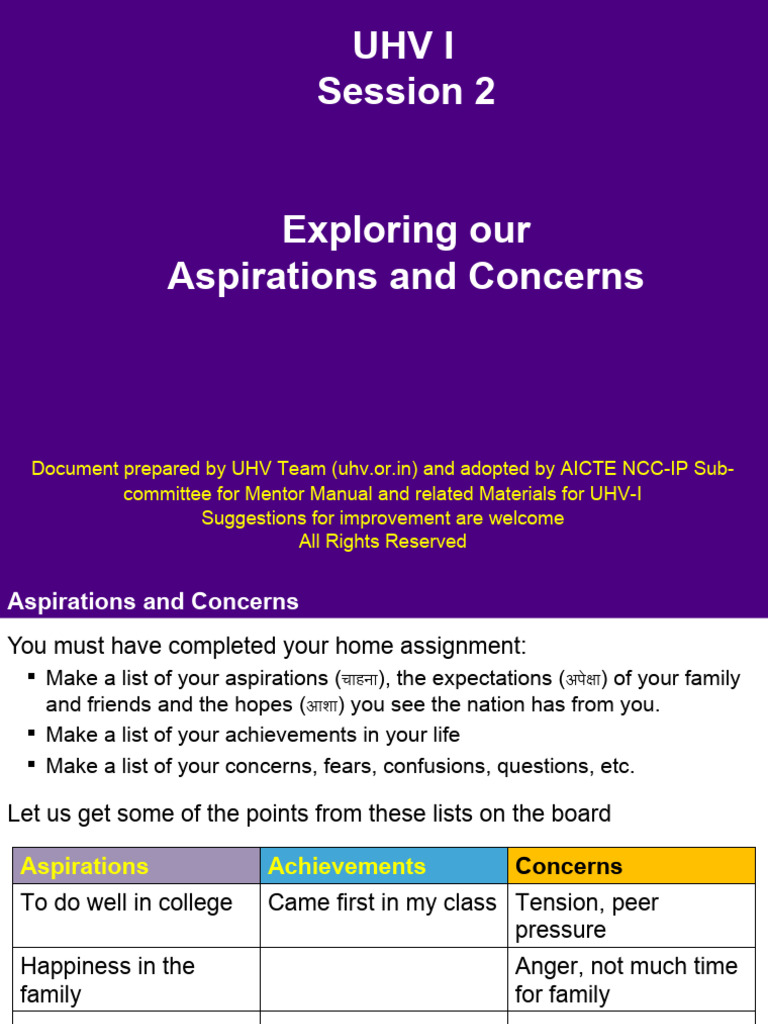 Ind 2 Exploring Our Aspirations and Concerns v3 | PDF | Cognitive Science | Social Psychology