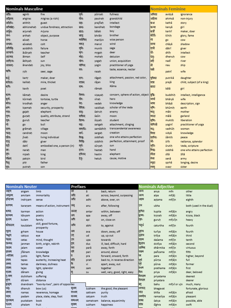 Vocabulary Cheatsheet | PDF