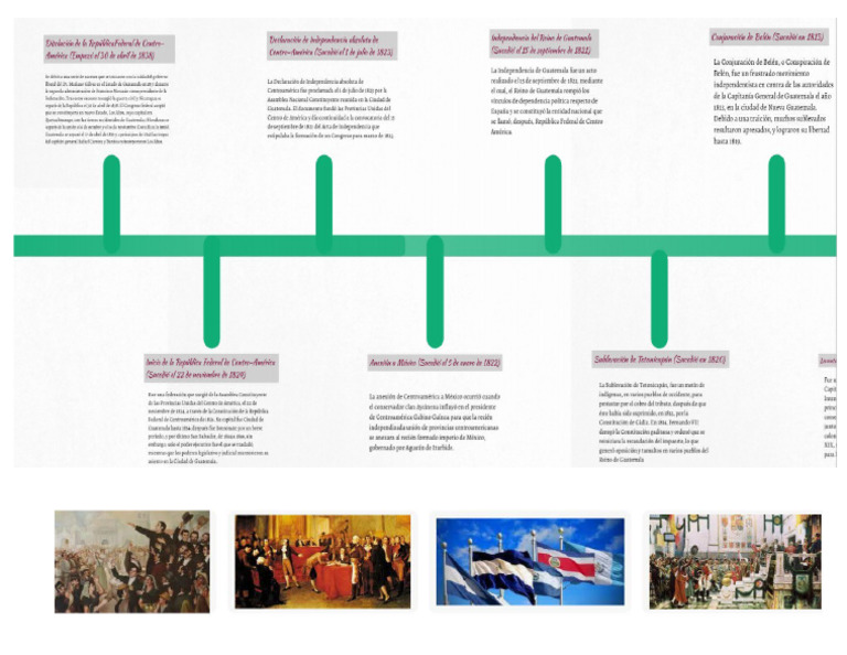 Independencia de centroamerica | PDF