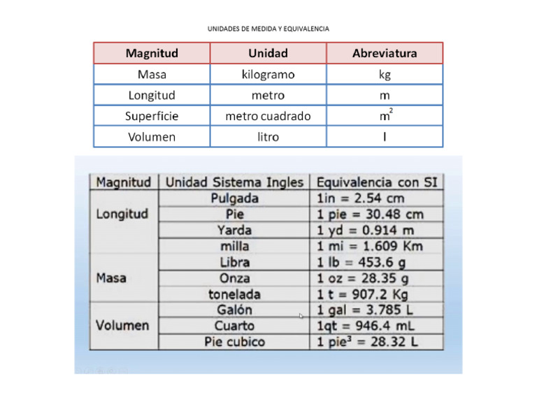 Unidades de Medida y Equivalencia | PDF