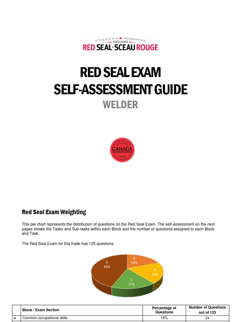 Self Assessment | Download Free PDF | Welding | Construction