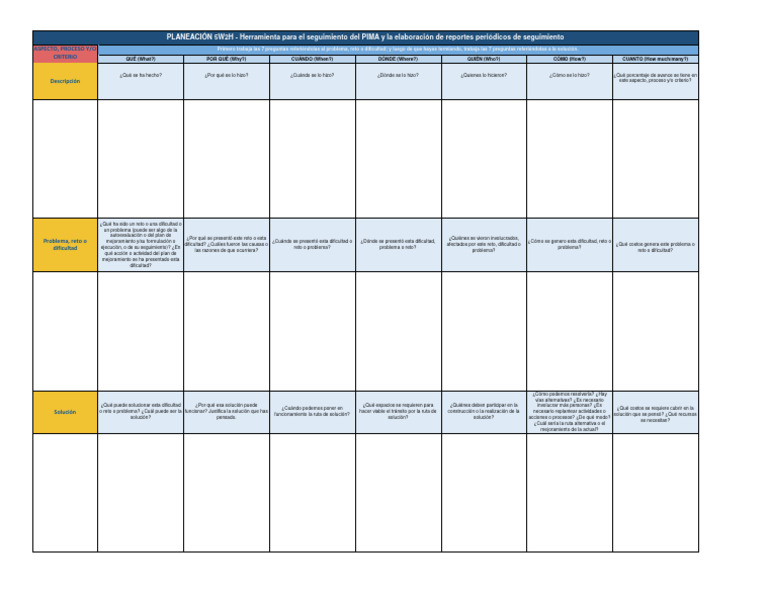 5w2h Esquema | PDF