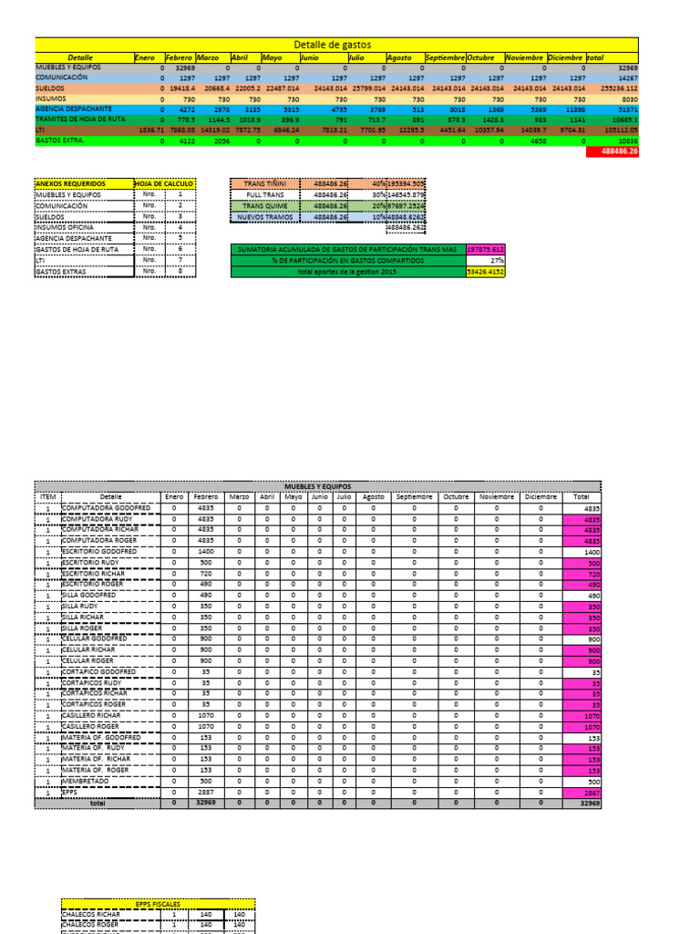 Inf. Final Aso. Full Trans | PDF