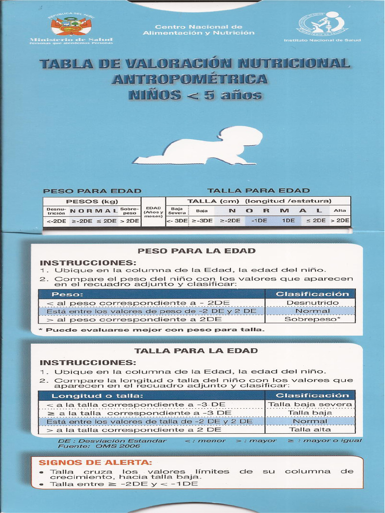 Anexo 1 - Tabla de Valoración Nutricional Antropométrica - Niños ...