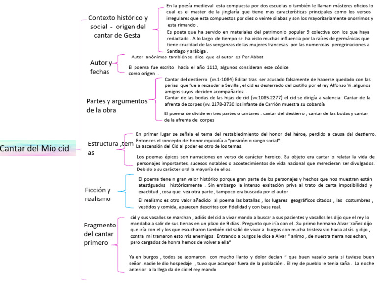 Catellano Primer Cuadro | PDF | Clásicos