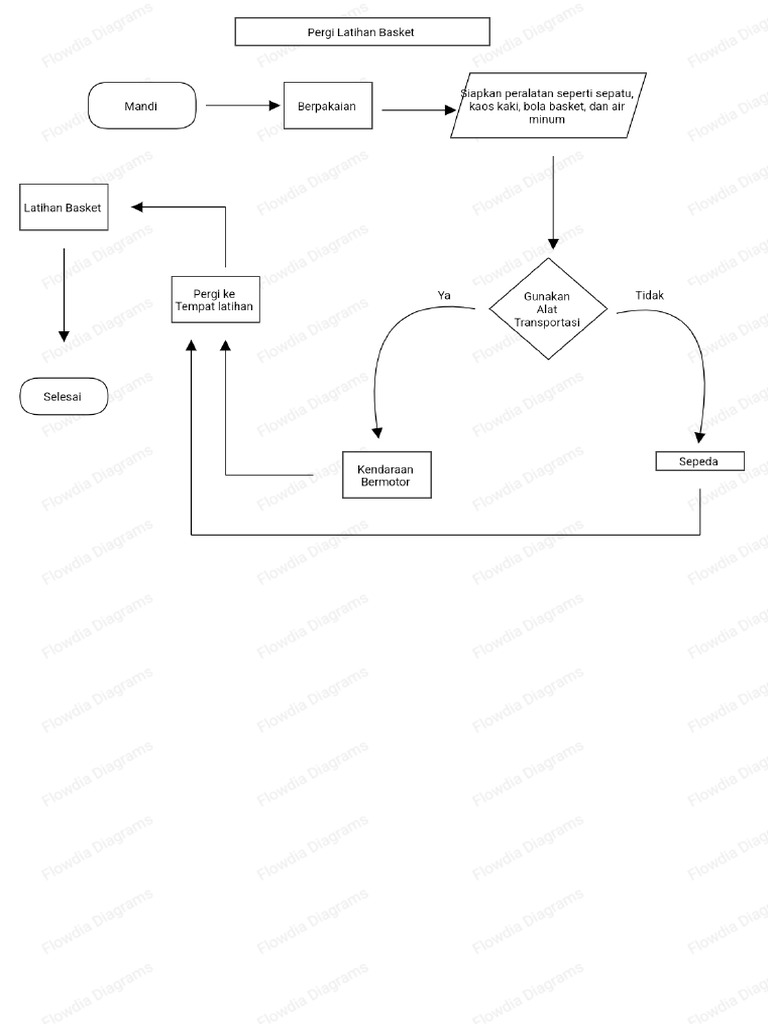 flowchart pergi latihan | PDF