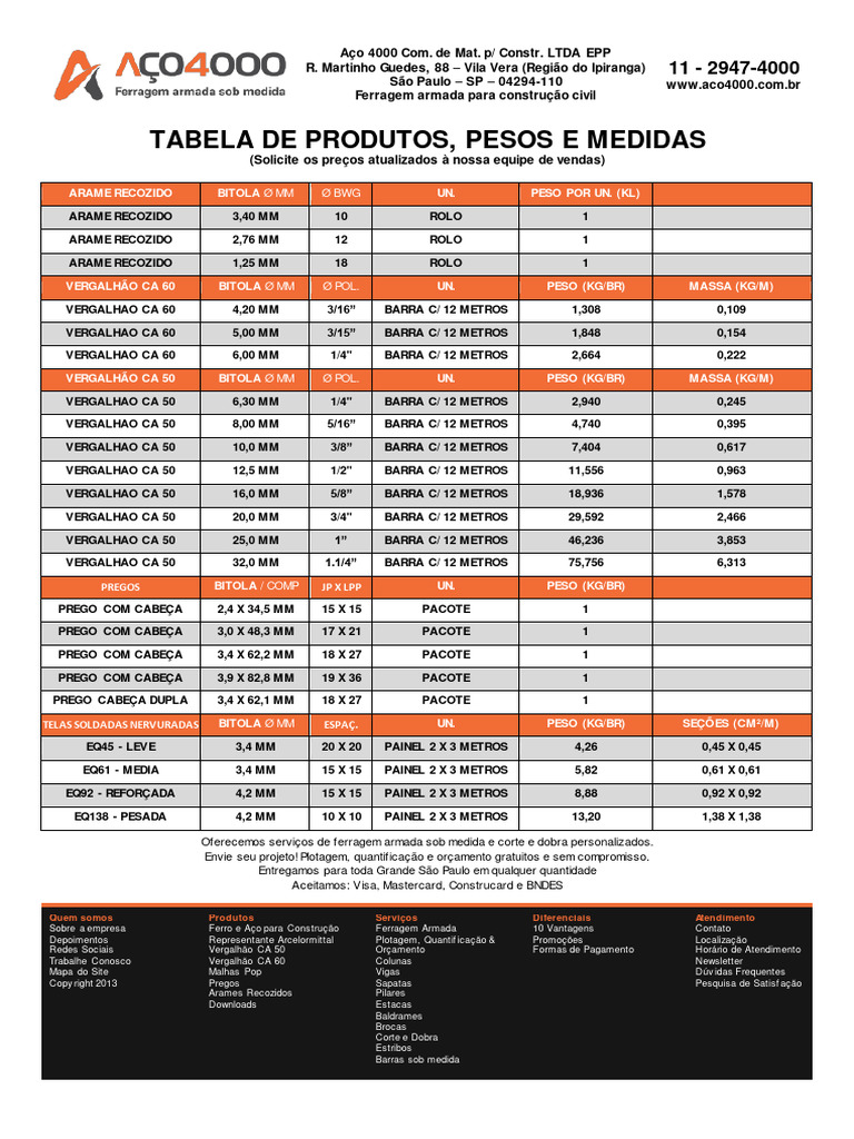 Tabela de Produtos, Pesos E Medidas | PDF | Metais