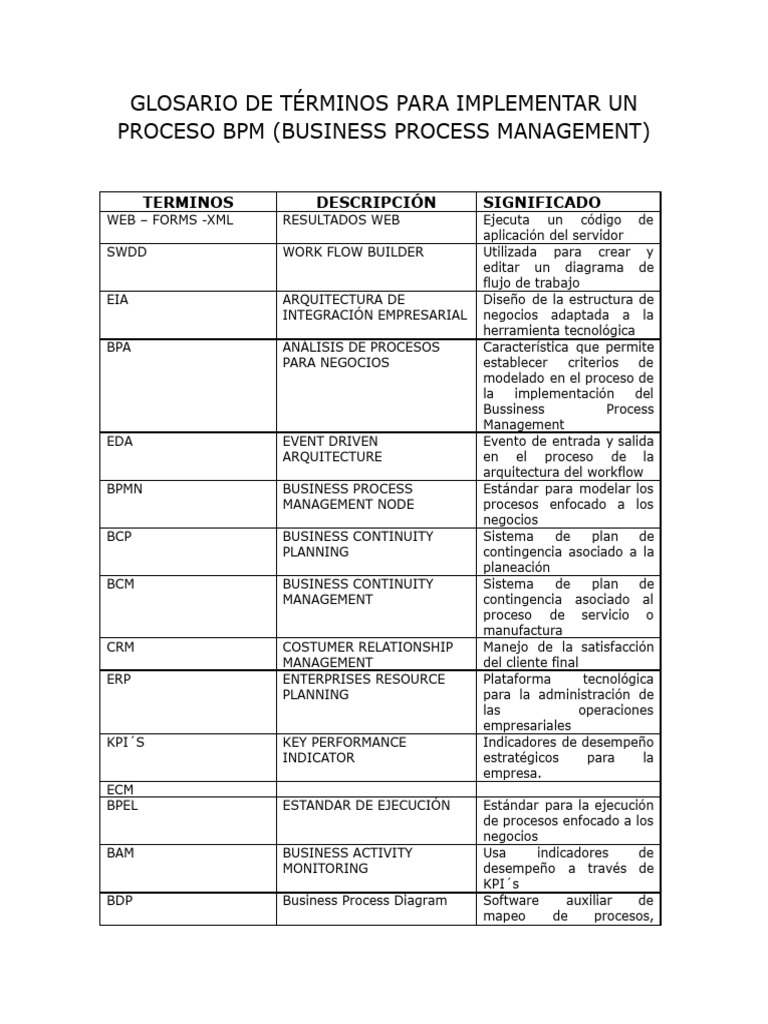Glosario de Terminos para Implementar Un Proceso BPM | PDF | Procesos de negocio | Arquitectura ...