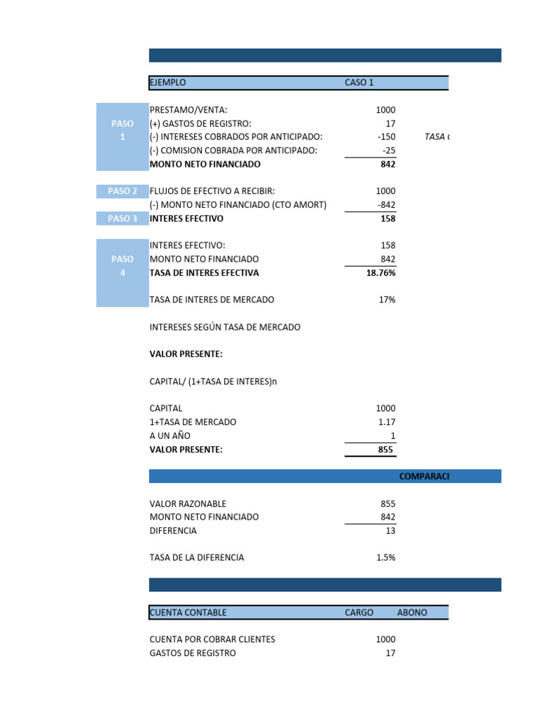 Ejemplos NIF C-20-1 | PDF | Contabilidad | Finanzas personales
