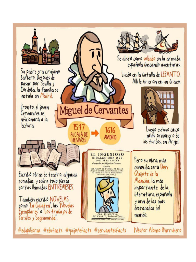 Don Quijote de La Mancha | PDF