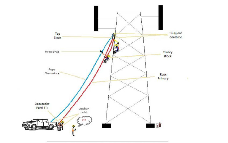 Rigging Plan | PDF