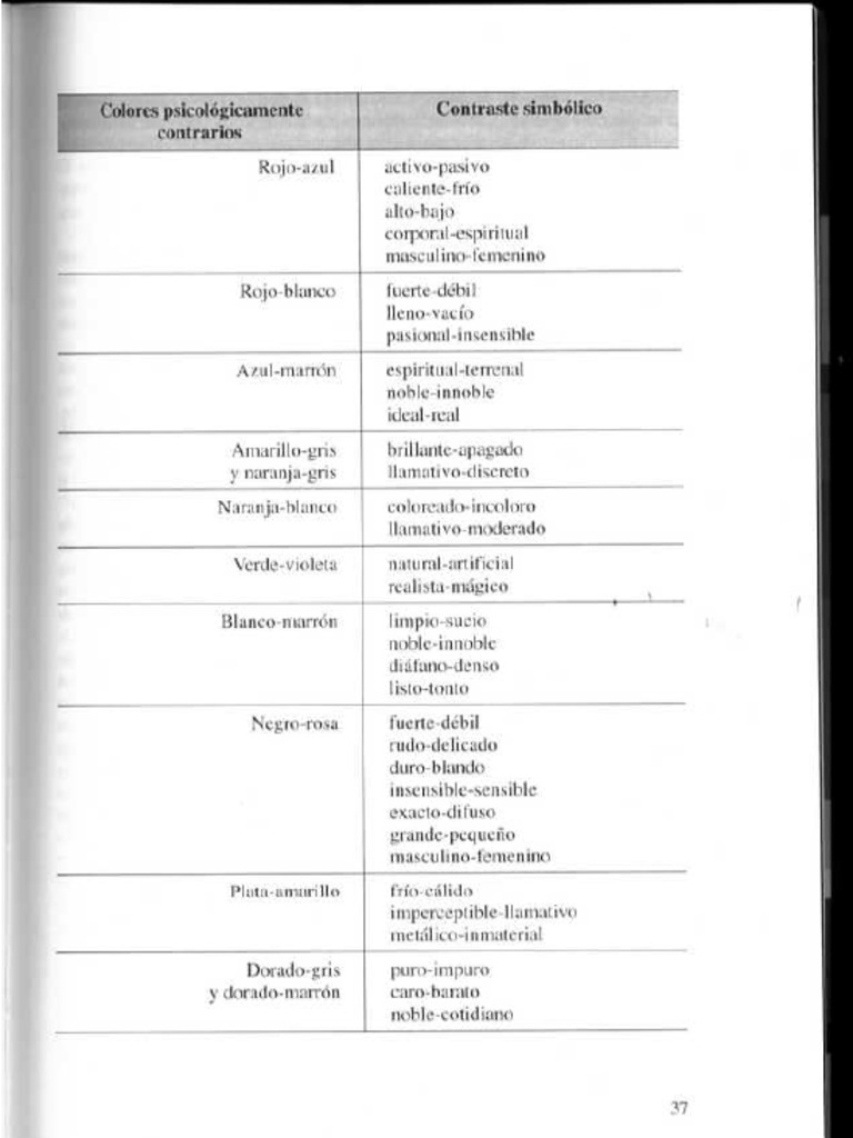 Psicología Del Color Eva Heller-33 | PDF