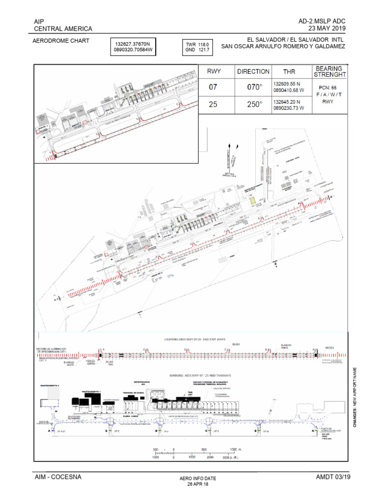 MSLP Aerodrome Chart | PDF