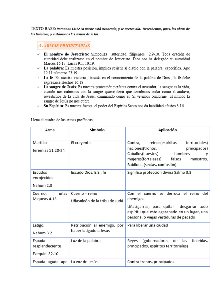 Armas de Guerra | PDF | Jesús | Creencia religiosa y doctrina