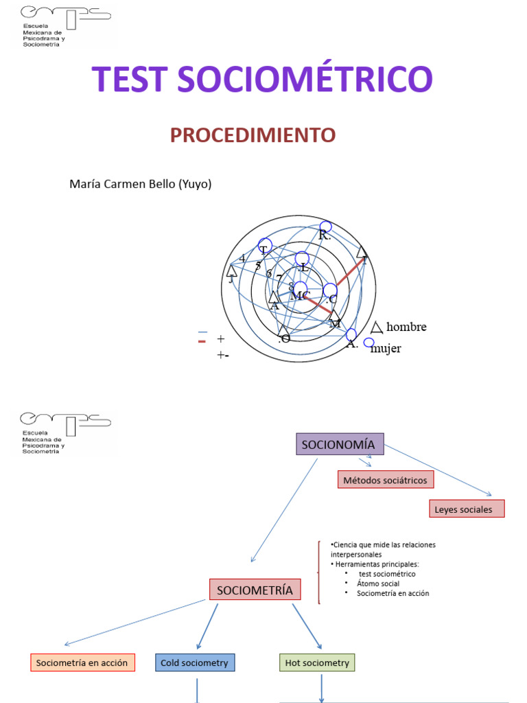 Guía para Test Sociométrico | PDF | Porcentaje | Psicología Social