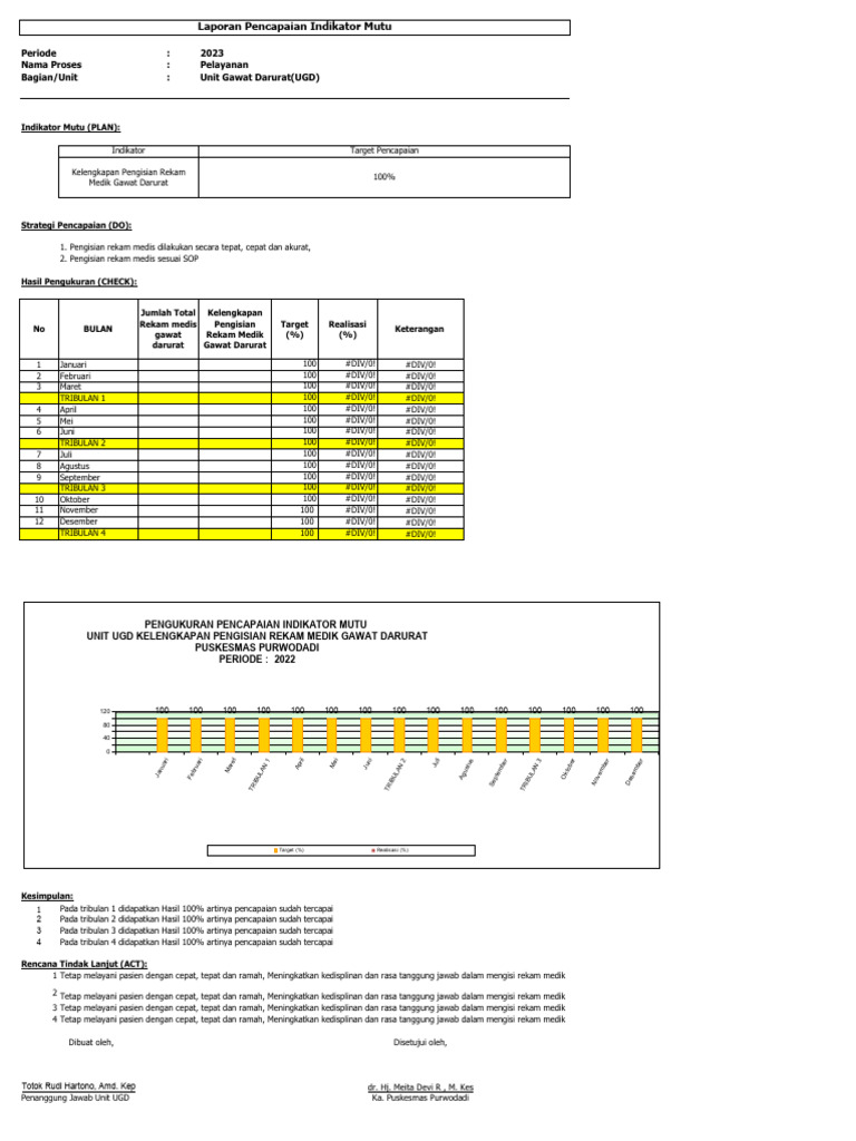 Laporan Capaian Indikator Mutu 2023 | PDF