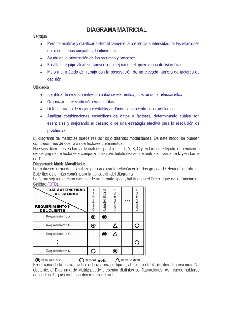 Diagrama Matricial | PDF | Matriz (Matemáticas)